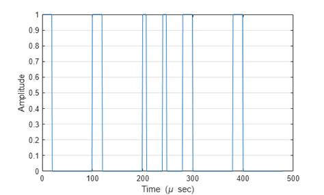 Phased RectangularWaveform Step Samples Of Rectangular Pulse Waveform MATLAB