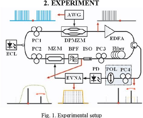 Figure 1 From Design And Performance Evaluation Of Narrowband
