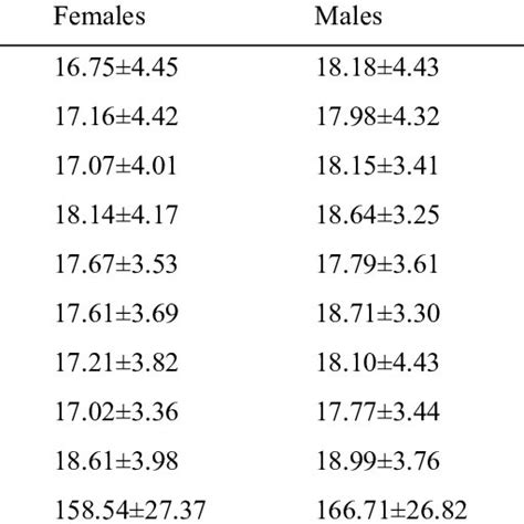 Marital Satisfaction Domains By Gender Download Table