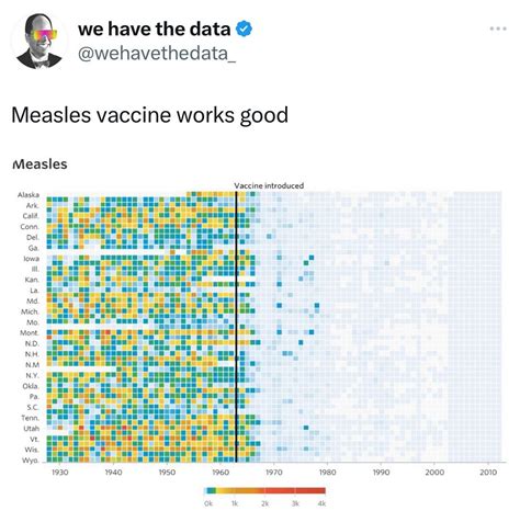 this powerful data visualization shared by wehavethedata using data