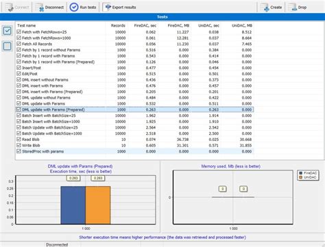 unidac vs firedac performance and memory consumption comparison