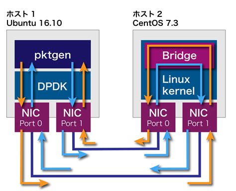 06 linux bridge png