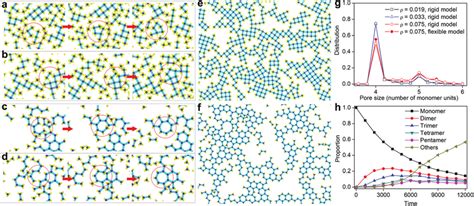 Snapshots Of Exemplary Defect Generation Processes For A And B C 4