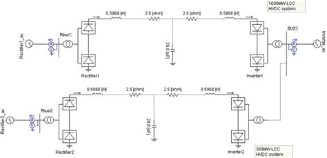 Lcc Vsc Mi Hvdc System Download Scientific Diagram