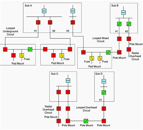 Diagram Of Distributed System Distributed System Architectur
