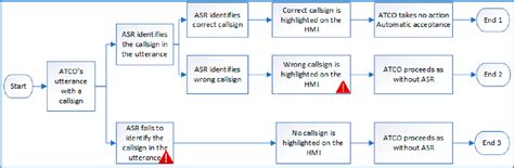 Figure 1 From Ensuring Safety For Artiﬁcial Intelligence Based