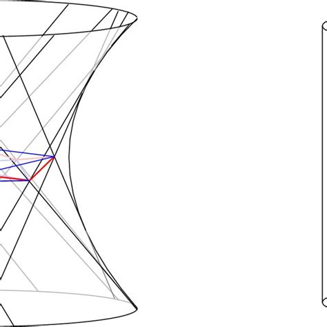 A Polyhedron Inscribed In The Hyperboloid Left And A Combinatorial Download Scientific A Polyhedron Inscribed In The Hyperboloid Left And A Combinatorial Download Scientific
