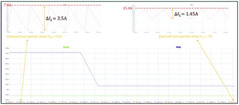 How To Leverage The Inverting Buck Boost In High Voltage Apps