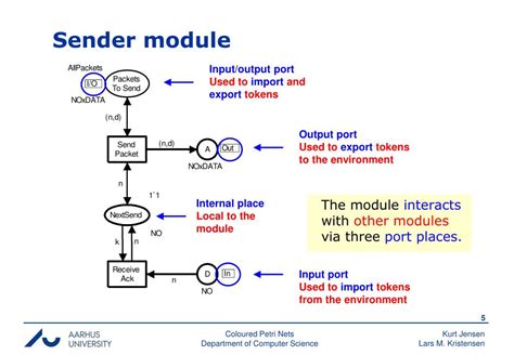 Ppt Coloured Petri Nets Modelling And Validation Of Concurrent