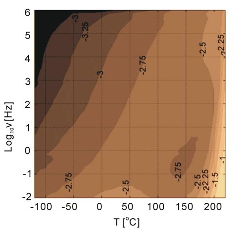 Nanofiller Dispersion In Polymer Dielectrics