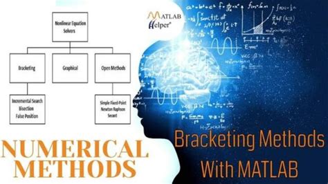MATLAB Helper ® on LinkedIn: Bisection Method with MATLAB | Numerical Methods | @MATLABHelper