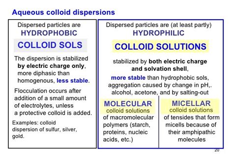 02 hydrolysis buffers colloids