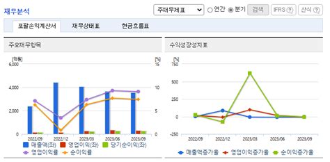 2024 포스코dx 주가전망 코스피 이전상장 포스코 관련주 Economic News