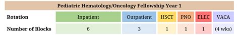 Pediatric Hematology Oncology Fellowship Johns Hopkins Medicine