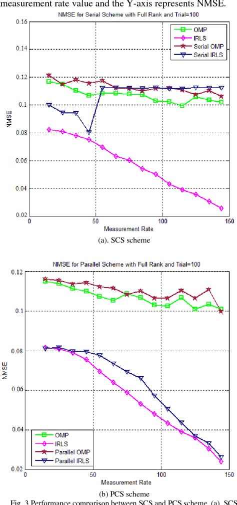 Figure 1 From Comparing Serial And Parallel Compressive Sensing For