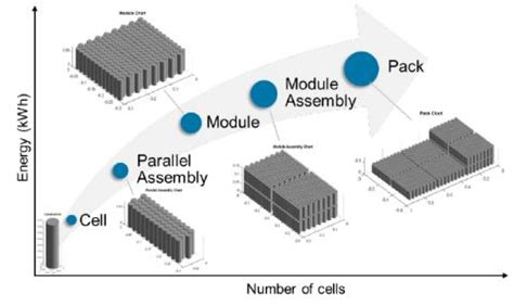 Design And Simulate Battery And Energy Storage Systems With Simscape Battery MATLAB Simulink