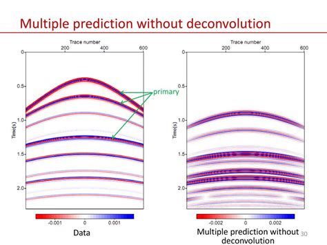 Source Wavelet Effects On The Iss Internal Multiple Leading Order Attenuation Algorithm And Its