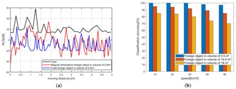 Foreign Object Intrusion Detection On Metro Track Using Commodity Wifi Devices With The Fast
