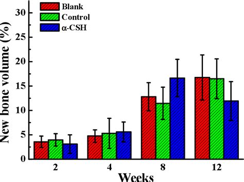 Figure 1 From Bone Healing And Regeneration Potential In Rabbit Cortical Defects Using An