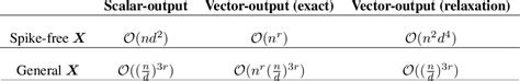 Table 1 From Vector Output Relu Neural Network Problems Are Copositive