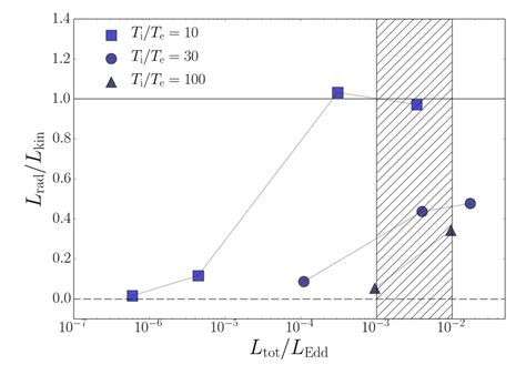 Radiative Top And Kinetic Bottom Panel Efficiencies Of The