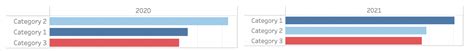 R Horizontal Bar Chart Split By Categories Stack Overflow
