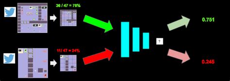 diagram of the apm learning process each window from the map receives