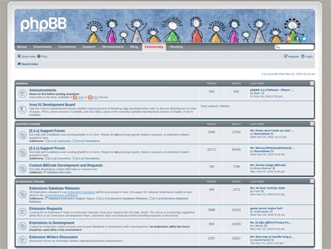 12 Best Open Source Forum Software For Community Management