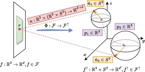 Figure 10 From Equivariant Single View Pose Prediction Via Induced And Restricted
