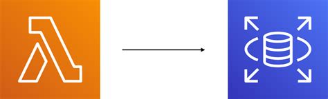 Serverless Angular Universal With Aws Lambda By Conor Odwyer The Startup Medium