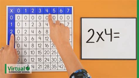 Grade 3 Math How To Use A Multiplication Table Youtube