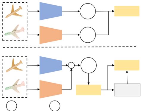 [논문 리뷰] Dac 2d 3d Retrieval With Noisy Labels Via Divide And Conquer Alignment And Correction