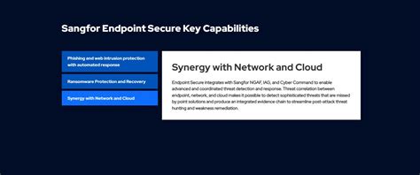 Sangfor Endpoint Secure Ronisys