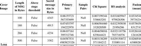 stegexpose steganalysis test results download scientific diagram