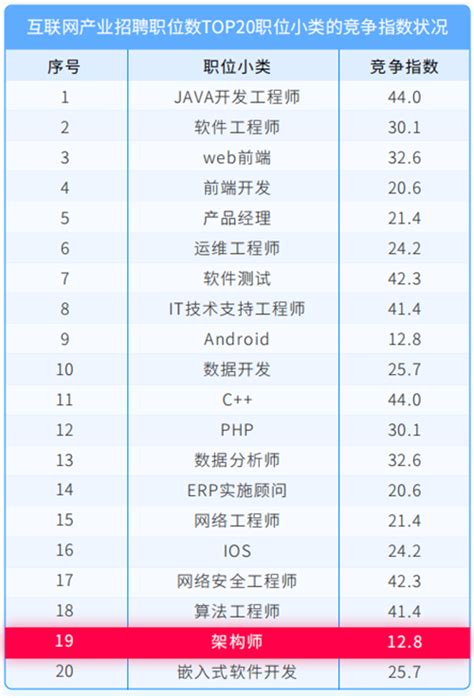 狂野架构师课程好学吗前景好不好 JavaEE资讯 博学谷