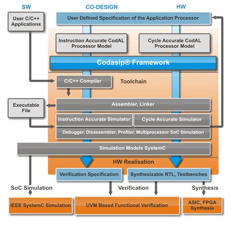 Custom Processor Tool Wins 28m Backing