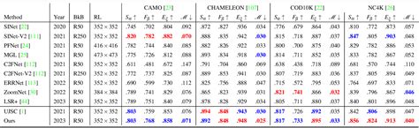 Joint Salient Object Detection And Camouflaged Object Detection Via