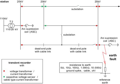Schematic Overview Of Selected Grid Area Download Scientific Diagram