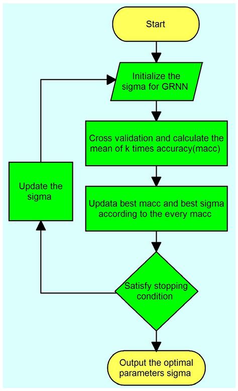 Energies Free Full Text Hybrid Forecasting Approach Based On Grnn