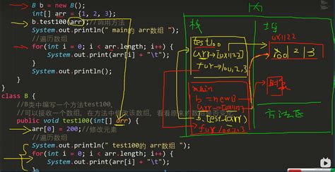 数组,对象内存机制,画内存图分析二维点内存分析图怎么画 Csdn博客 数组,对象内存机制,画内存图分析二维点内存分析图怎么画 Csdn博客