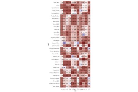 r convert data frame to color matrix using ggplot2 stack overflow