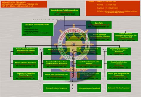 Struktur Organisasi Satpol Pp Provinsi Riau Struktur Organisasi Satpol Pp Provinsi Riau