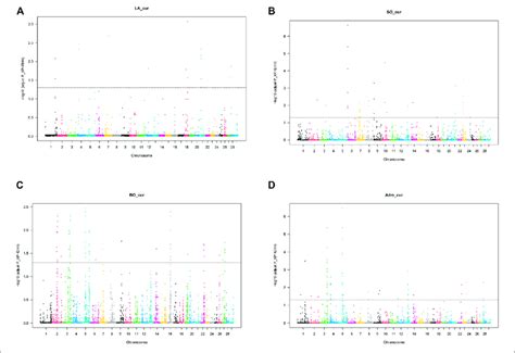 Manhattan Plot For Cross Population Extended Haplotype Homozygosity Download Scientific