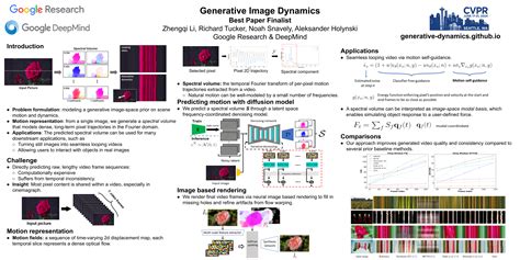 Cvpr Poster Generative Image Dynamics