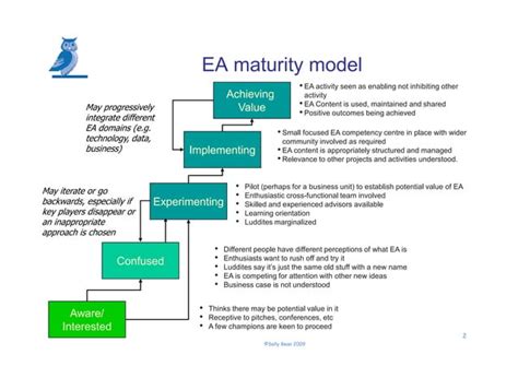 Enterprise Archtitecture Maturity Model Pdf