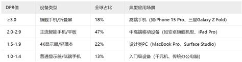 大厂都在用！0 5px细线如何拯救你的界面呼吸感？ 优设网 学ai设计上优设