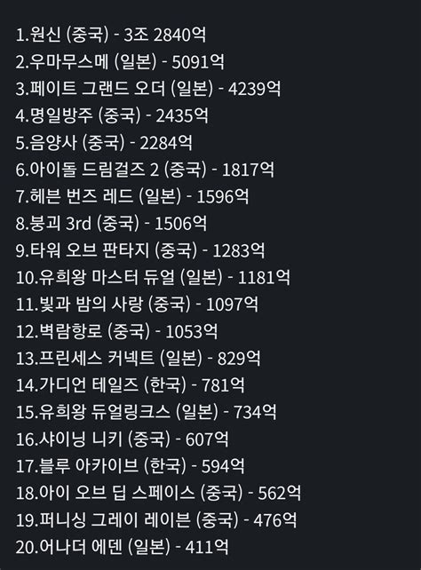 히네리 On Twitter 명일방주 하는사람만 하는 게임 느낌이었는데 돈 존나잘버네 Eimxffhno1 Twitter