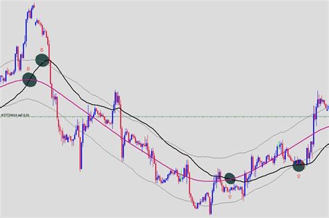 Tma Triangular Moving Average Indicators Mt4 Page 42