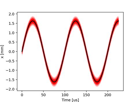 Track Xsuite Documentation