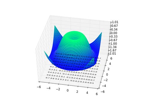 Python Add Background Image To D Plot Stack Overflow